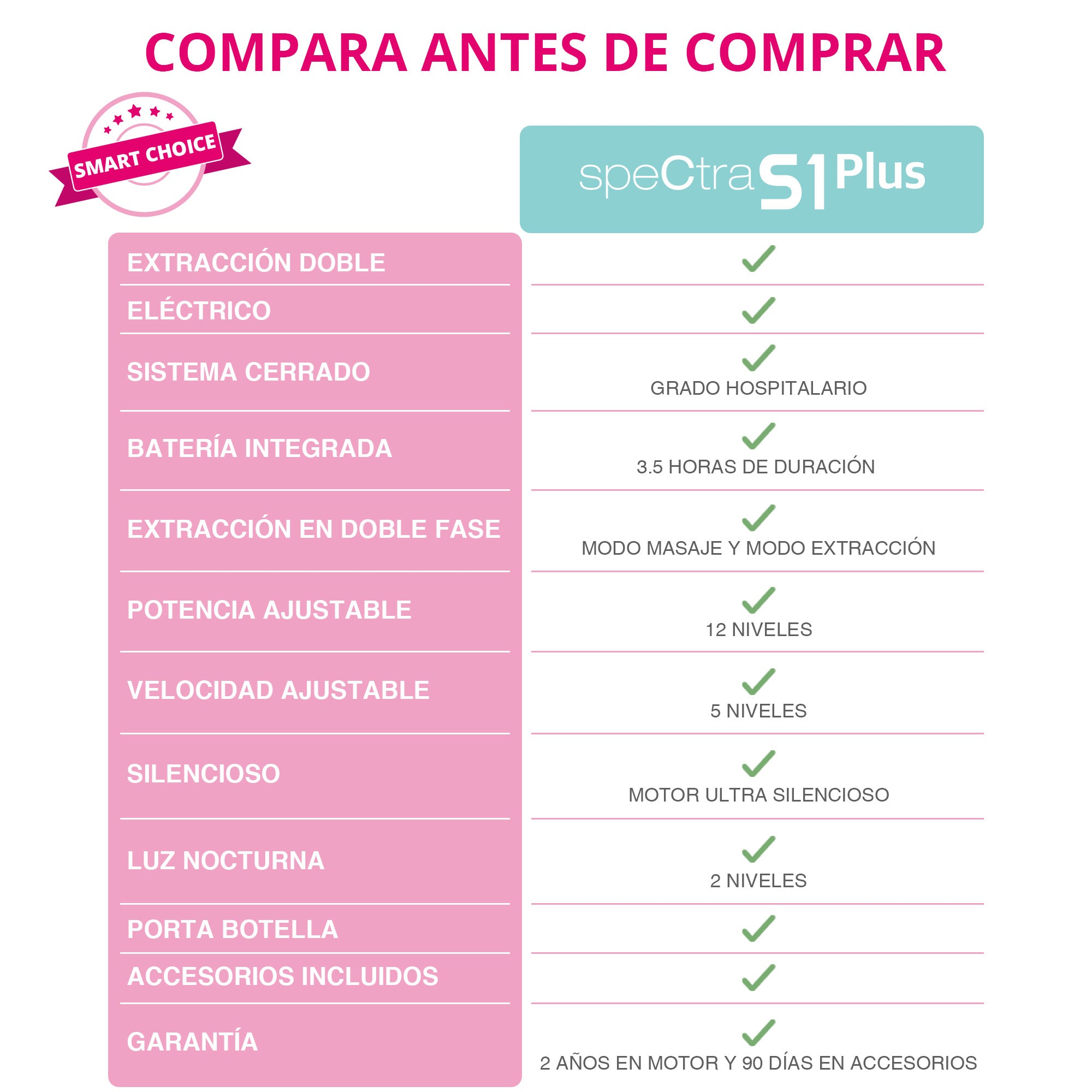 Extractor de leche materna – Spectra MX