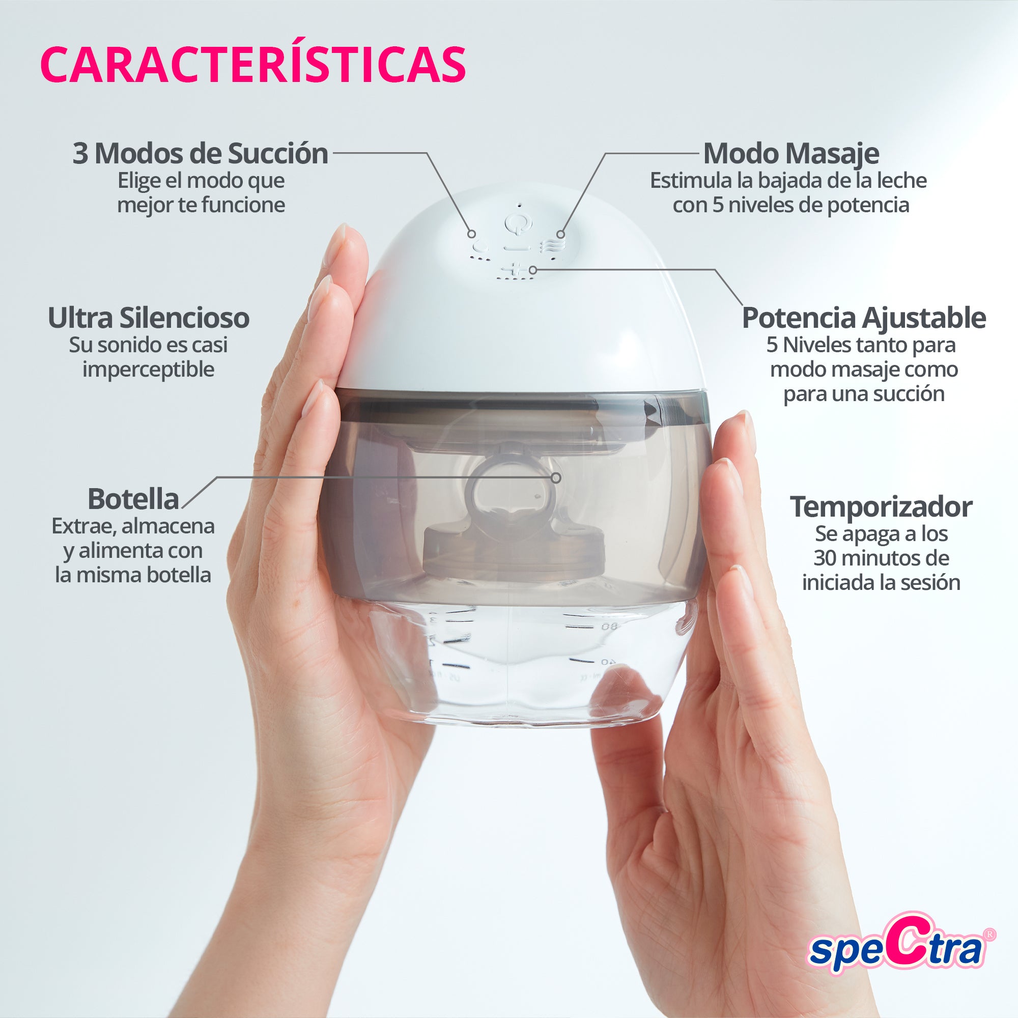 Spectra Wearable Extractor de Leche Eléctrico Manos Libres – Spectra MX